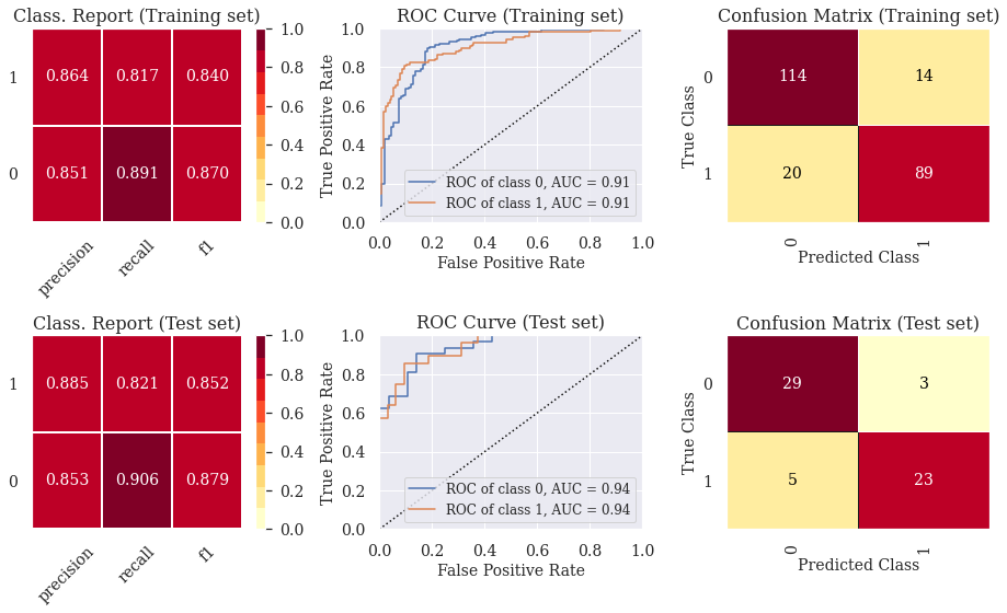 Machine Learning 3 Tree Based Algorithms Data Science Portfolio