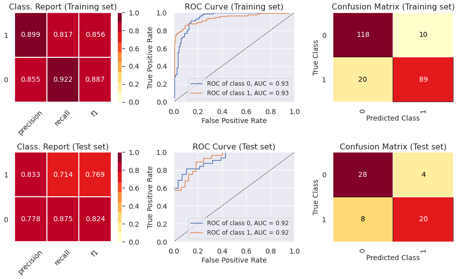 Machine Learning 3 (Tree-based algorithms) | Data Science Portfolio ...