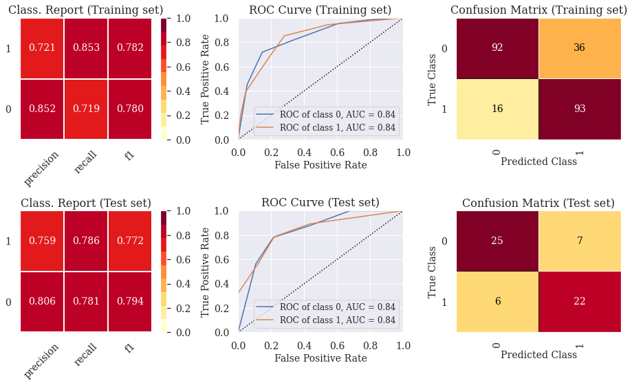 Machine Learning 3 (Tree-based algorithms) | Data Science Portfolio ...